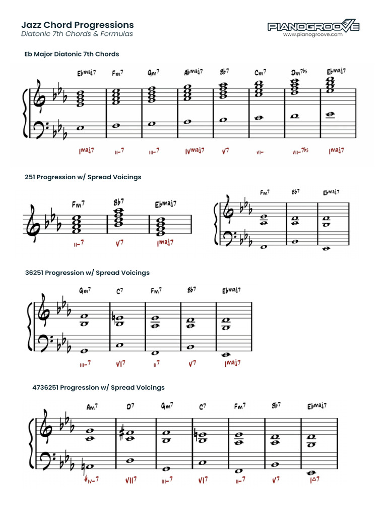 Jazz-Chord-Progression-Formulas-1 | PDF