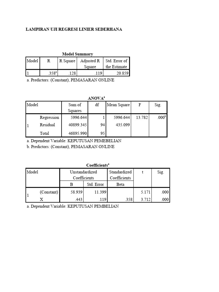 Lampiran Uji Regresi Linier Sederhana | PDF | Errors And Residuals | Applied Mathematics