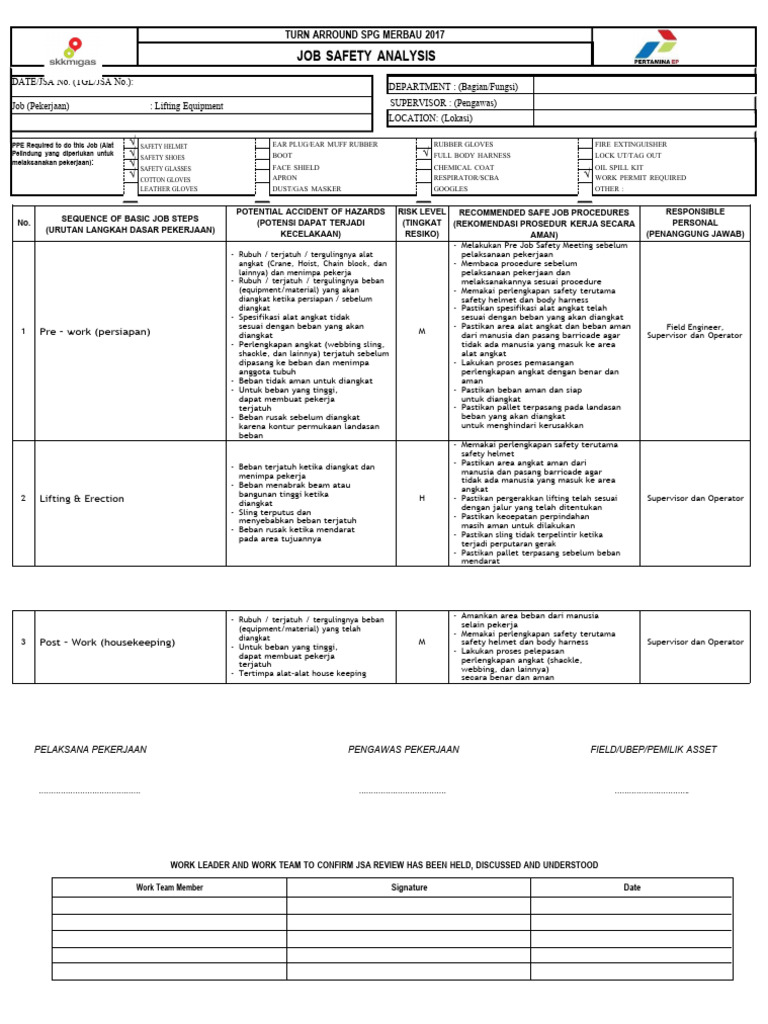 JSA Lifting Equipment Done | PDF