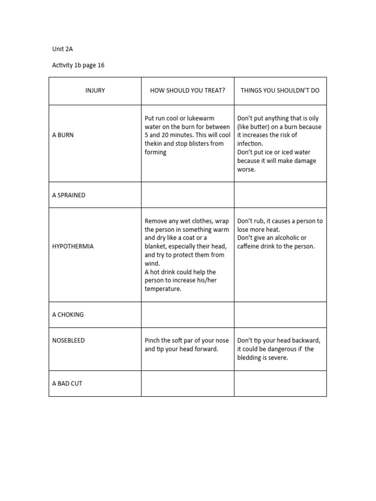 Unit 2a Activities Pdf
