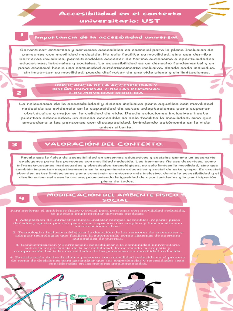 Infografía, Accesibilidad. | Descargar gratis PDF | Accesibilidad | Invalidez