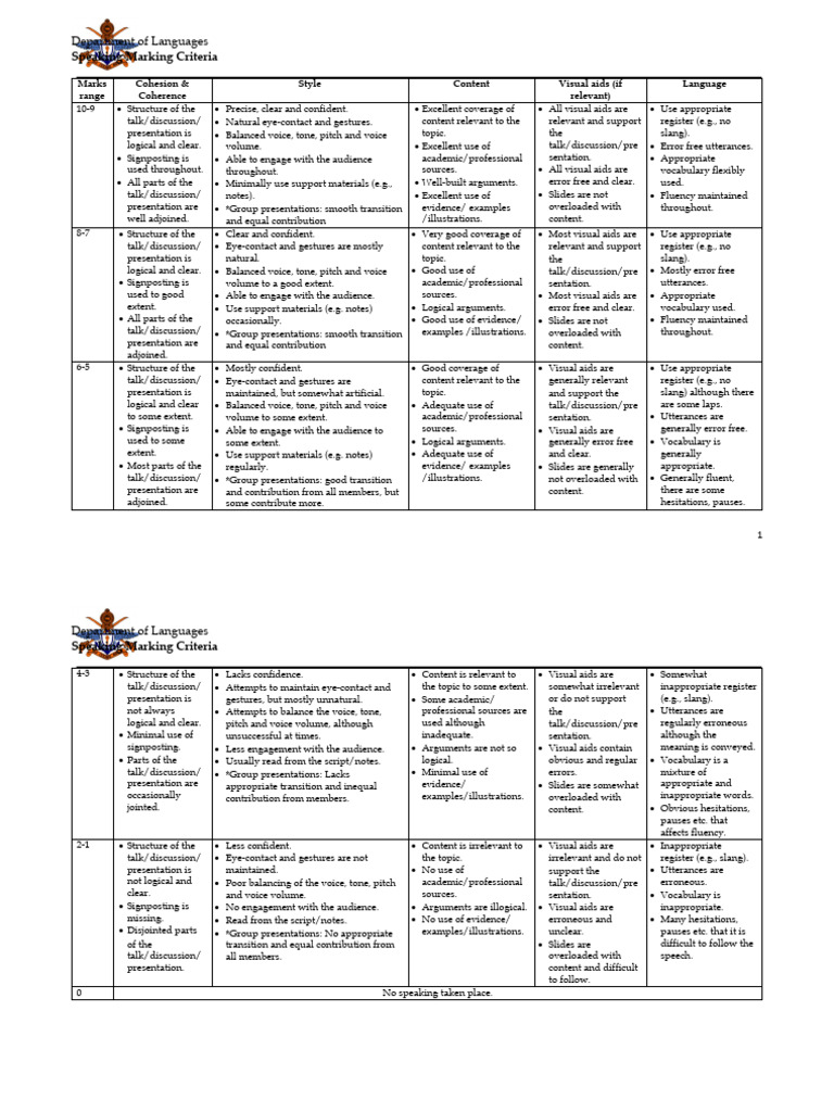 Speaking Assessmet Marking Criteria | PDF | Applied Linguistics ...
