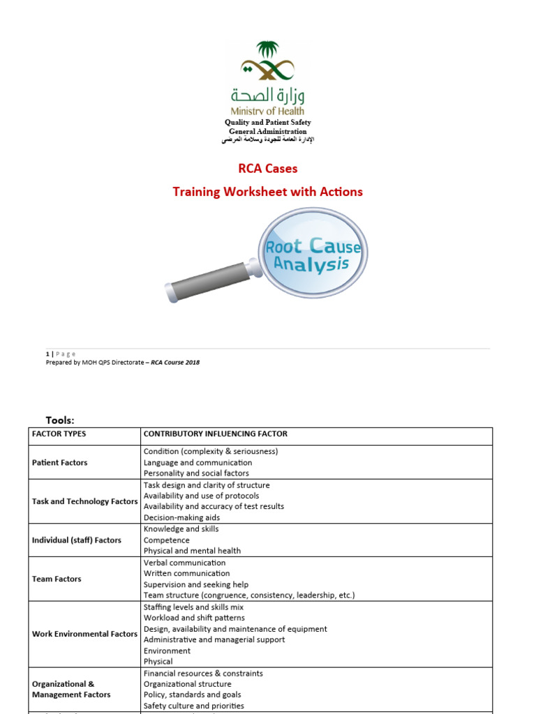 RCA Worksheets With Actions | PDF | Nursing | Kidney Disease