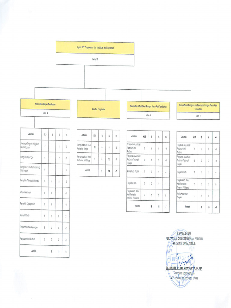 Upt PSHP - Peta Jabatan Dan Anjab | PDF