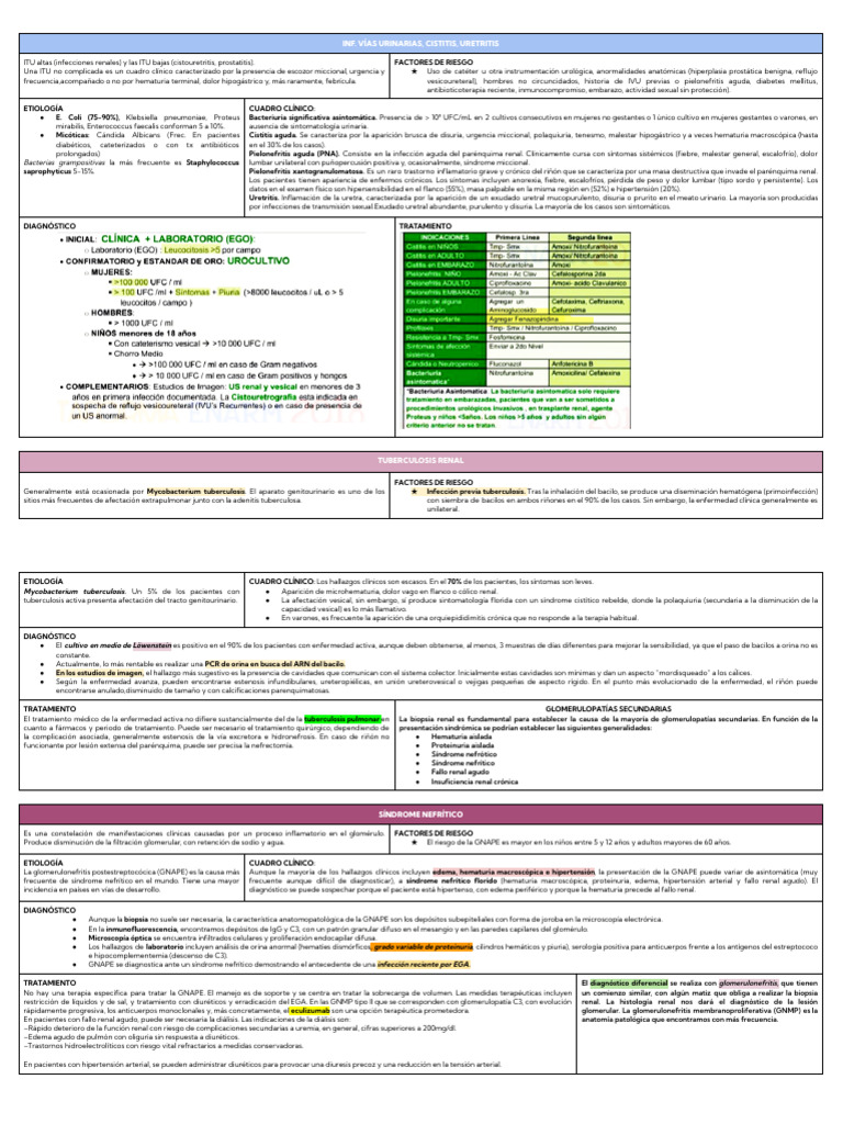 1er Depa | PDF | Especialidades Medicas | Enfermedades y trastornos