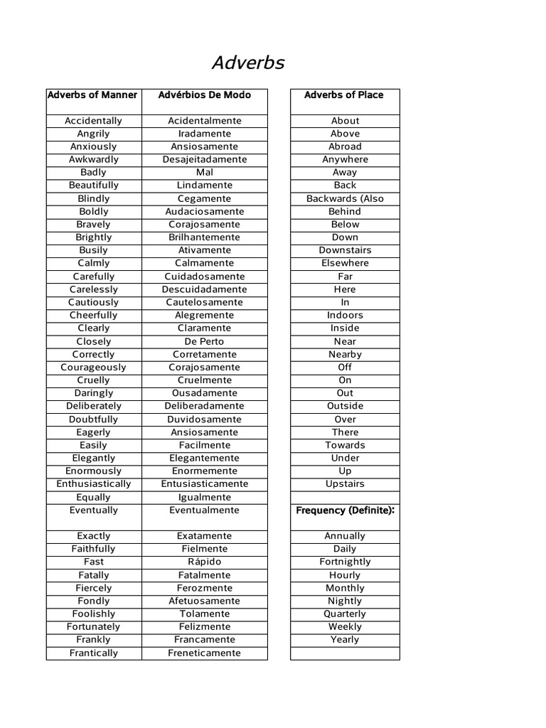 Lista de Adverbios | PDF