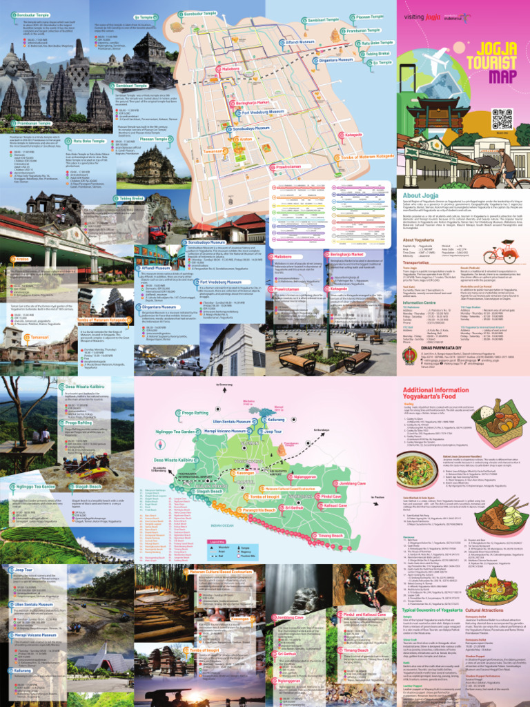 Jogja Tourist Map English | PDF