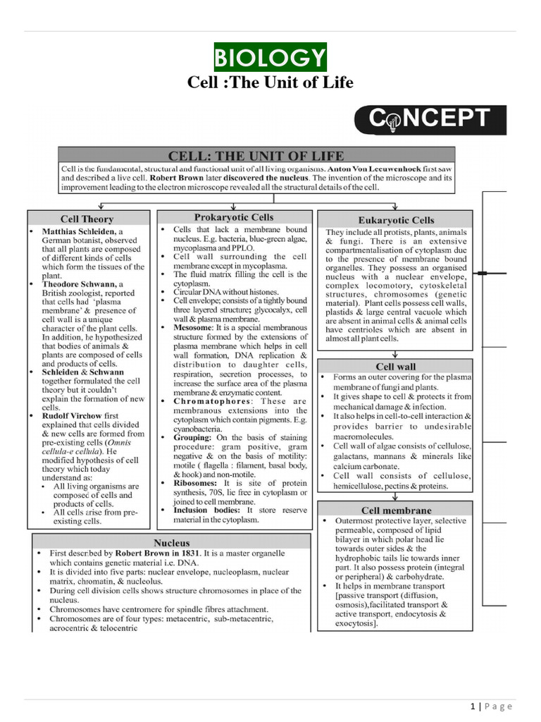 8.cell The Unit of Life-Revision Notes | PDF | Cell (Biology) | Organelle
