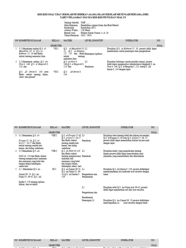 Kisi-Kisi Us Pai 9 TP 2023-2024 | PDF