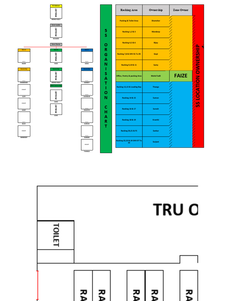 Layout | PDF | Buildings And Structures
