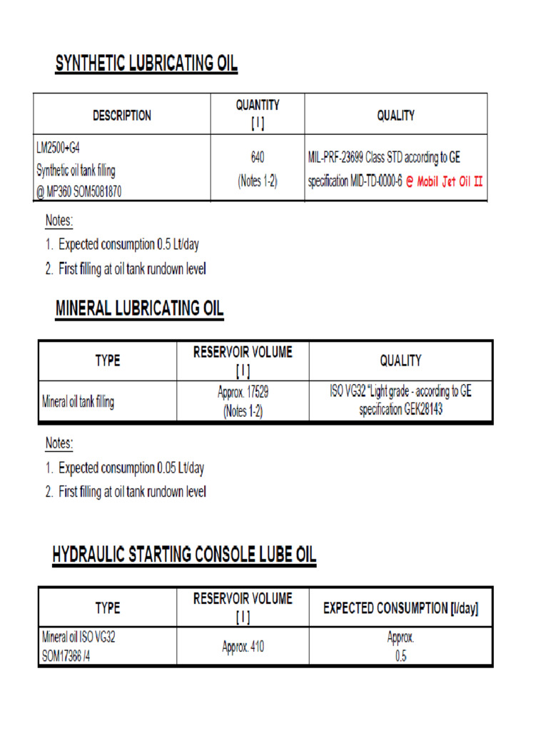 Kpoc - GTC - Lube Oil Specification - Som6628727 | PDF