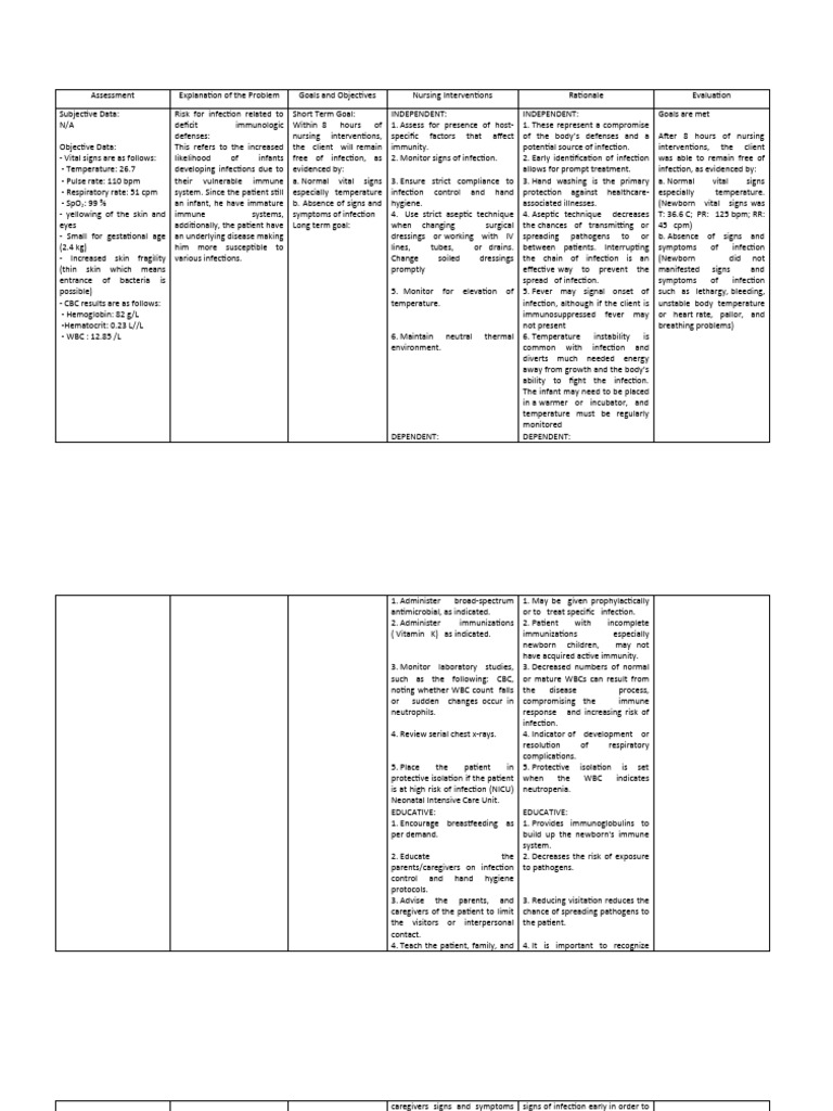 NCP Pedia | Download Free PDF | Infection | Medical Specialties
