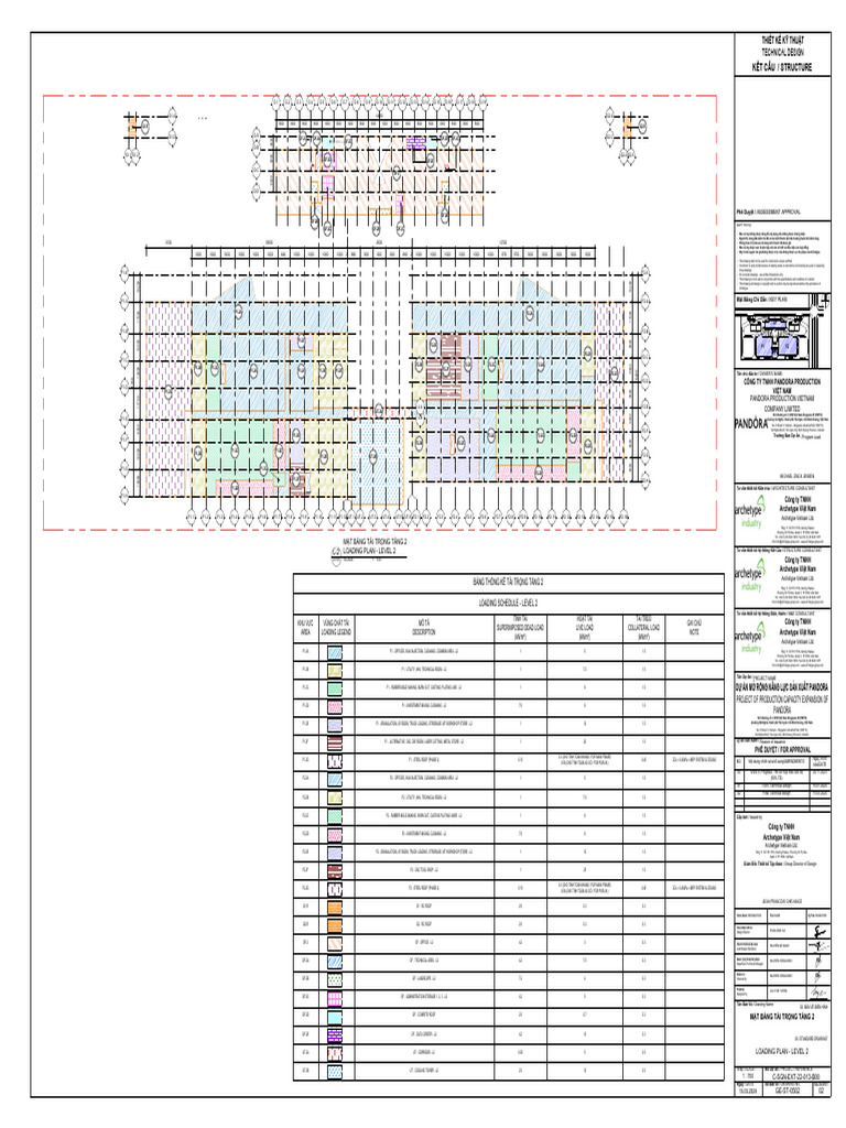 Pandora Loading Map | PDF