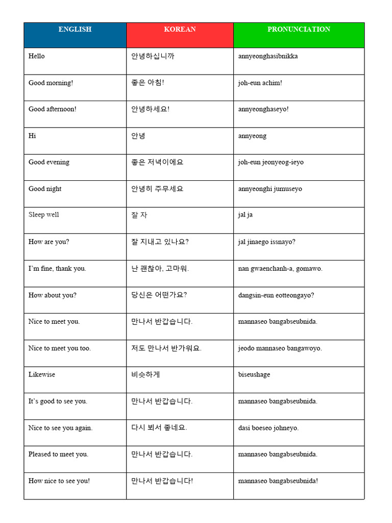 Korean Vocabulary | PDF