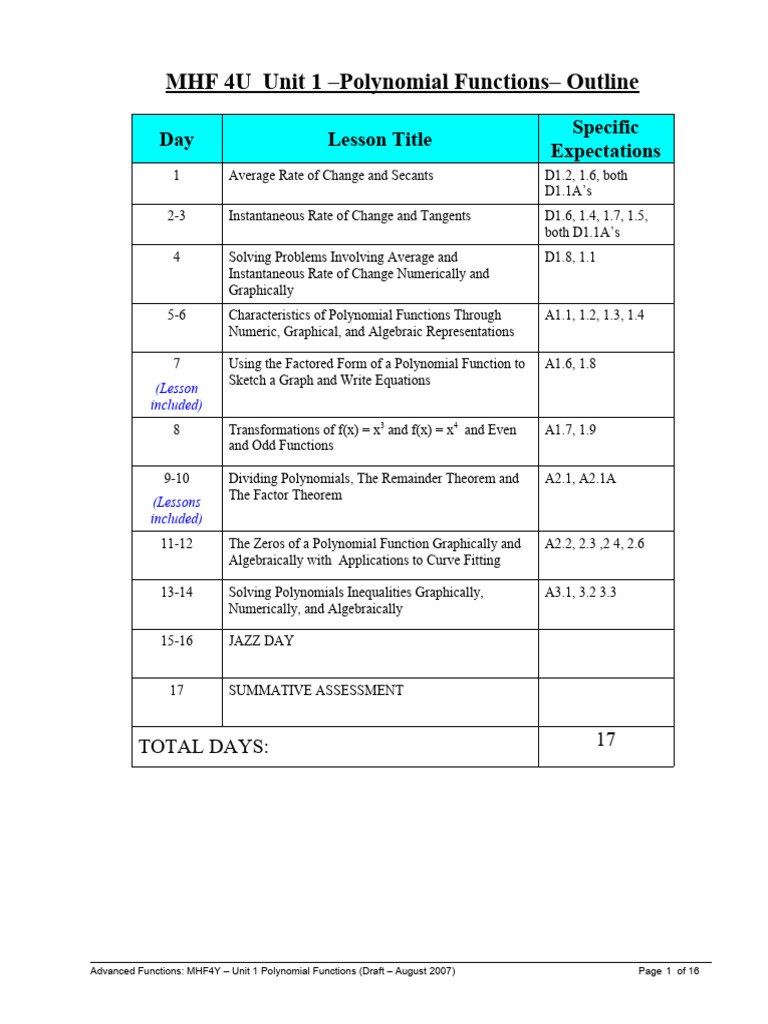 MHF4U-unit1 | PDF | Polynomial | Division (Mathematics)