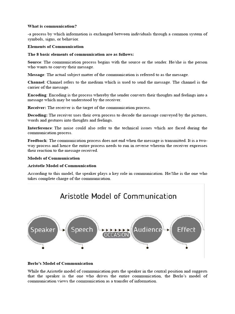 Notes - Comm. Interaction | PDF | Communication | Cognition