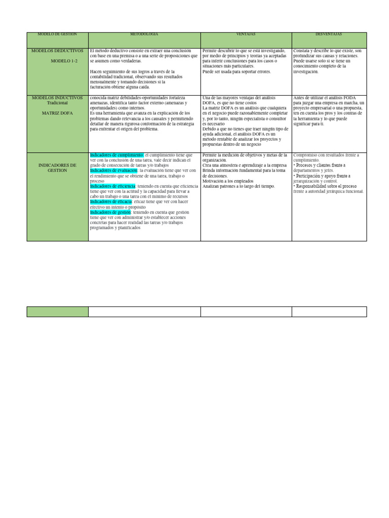 Modelos de Gestión: Análisis DOFA y Deducción | PDF | Análisis FODA ...