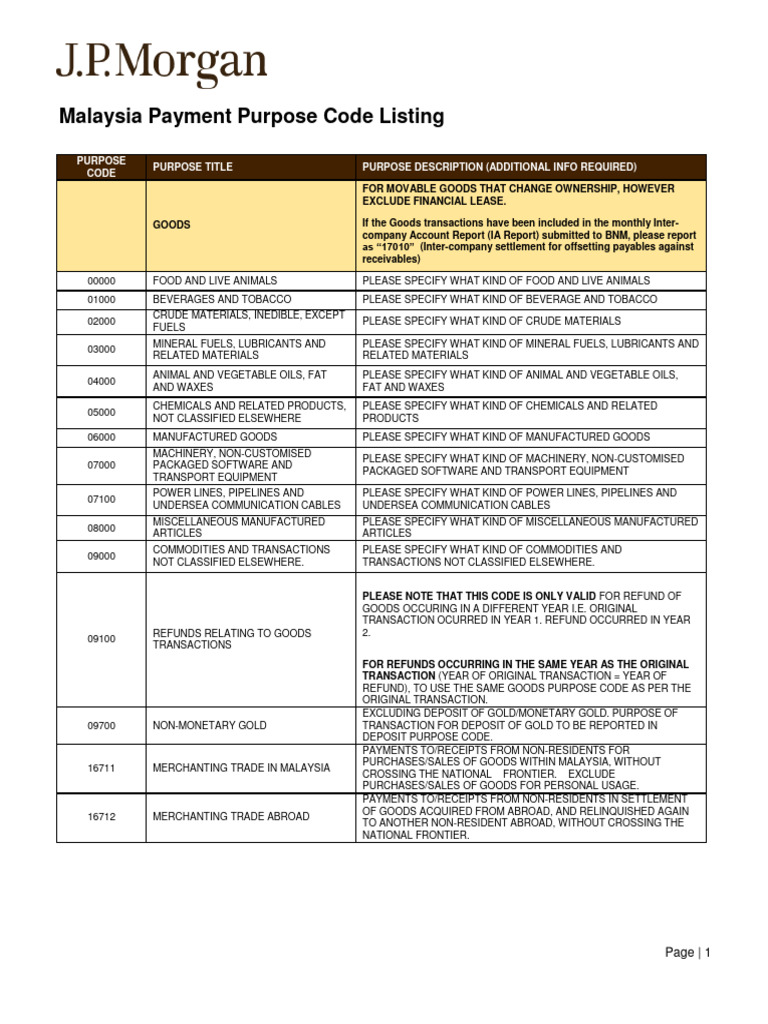 Malaysia Payment Purpose Codes Guide | PDF | Cost Of Living | Insurance