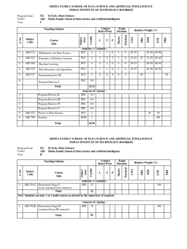 Structuredatascience Pdf Data Science Computer Science 2212