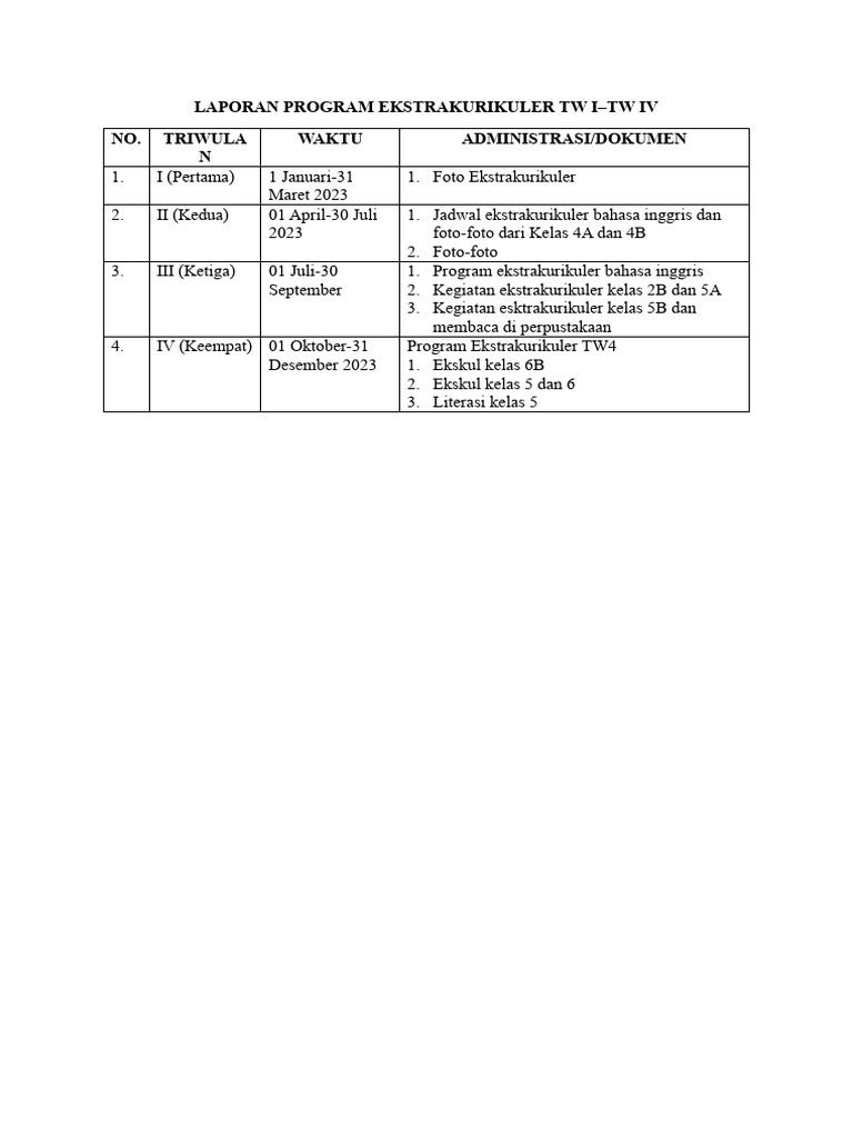 Laporan Program Ekskul TW I | PDF | Sejarah