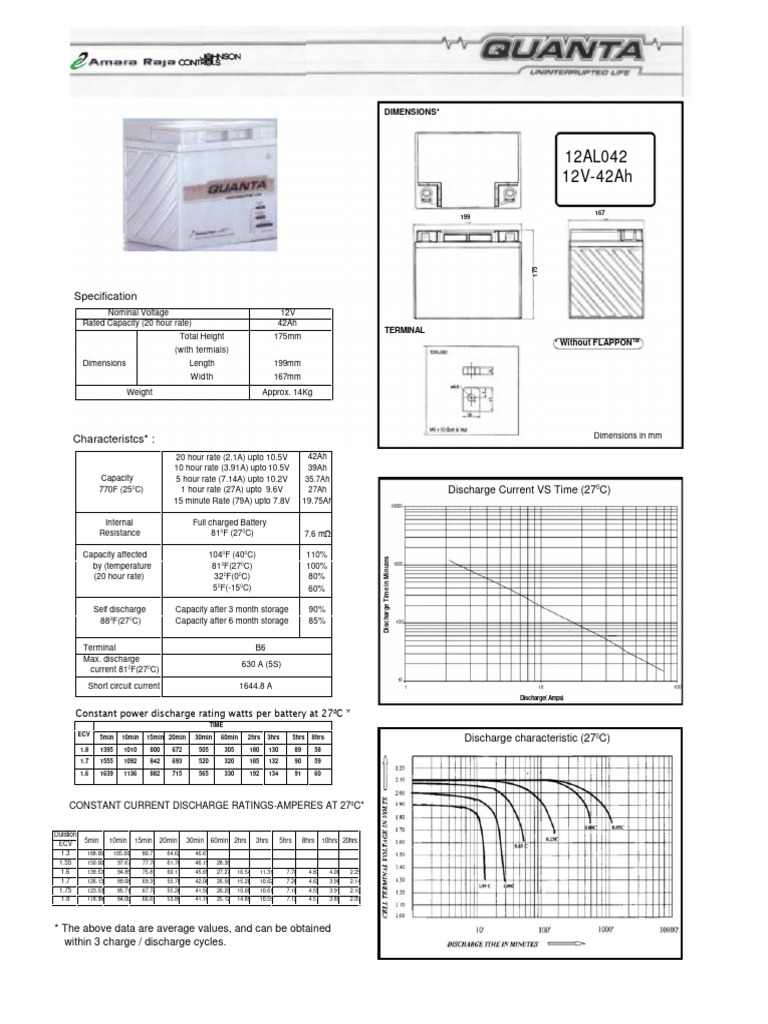 Quanta 12V 42Ah Battery Specifications | PDF | Quantity | Electronics