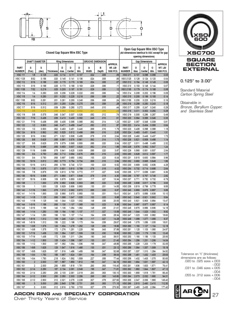 Square Section Rings Specifications | PDF | Materials | Manufactured Goods