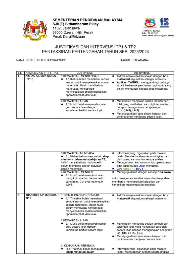 Justifikasi Dan Intervensi Tp1 Dan Tp2 (2). (1) | PDF