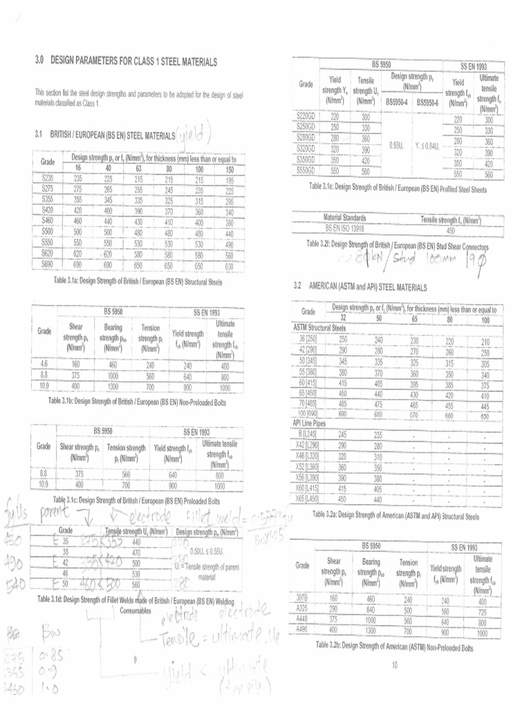 Steel Materials (Class 1) Design Parameters | PDF
