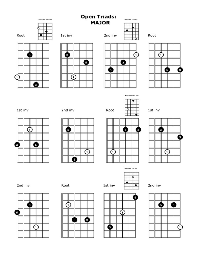 Open Triads - Major | PDF