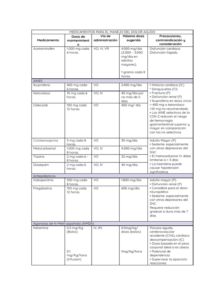 Farmacos Dolor | PDF | Droga anti-inflamatoria libre de esteroides ...