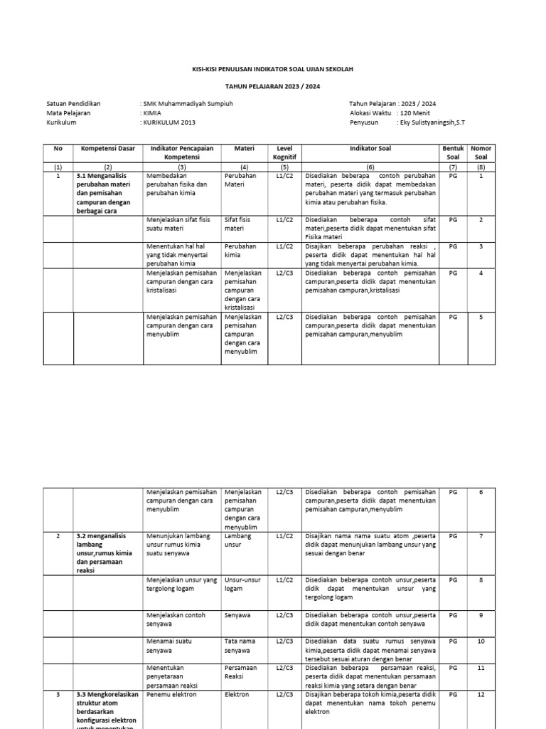 Kisi-Kisi Psaj Kimia 2024 | PDF