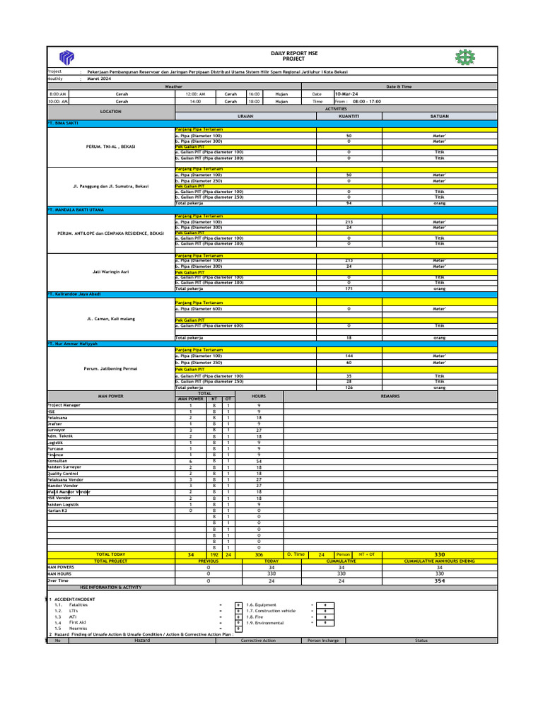 DAILY REPORT FORM PT. ITP BEKASI (11 Maret 2024) | PDF | Transport ...