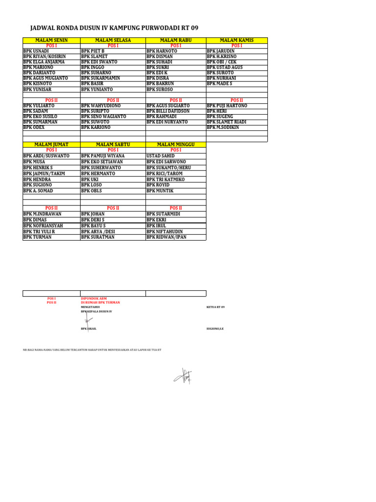 Jadwal Ronda RT 09 | PDF