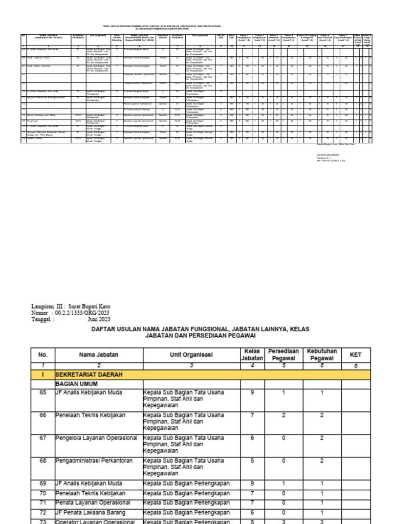 Tabel Usulan Konversi Nomenkaltur Jabatan-1 | PDF