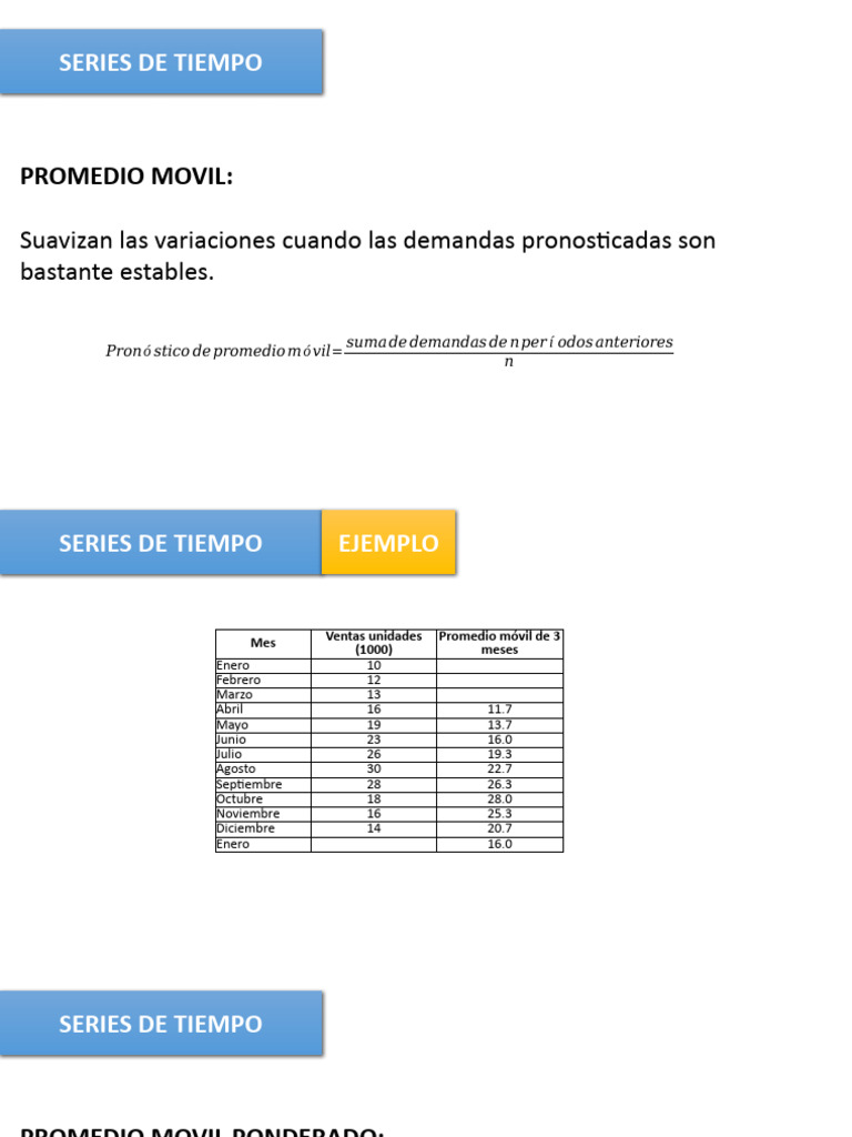 Promedio Movil | PDF | Series de tiempo | Análisis estadístico
