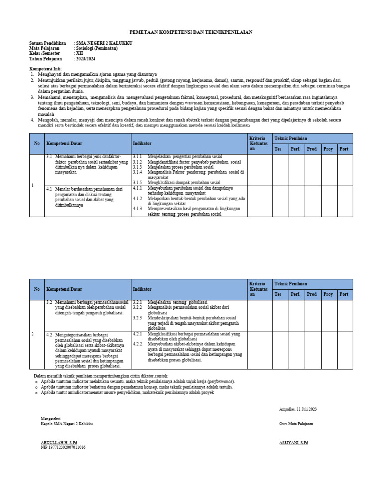 Pemetaan Kompetensi Dan Teknik Penilaian | PDF