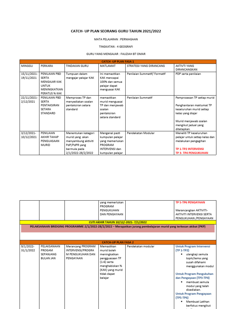 CATCH UP PLAN PERNIAGAAN | PDF