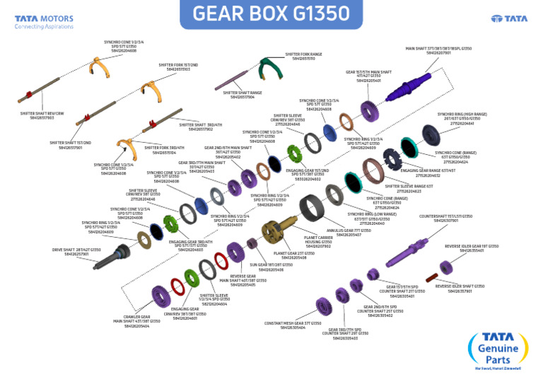 Tata Gear Box GB1350 | PDF | Gear | Manual Transmission