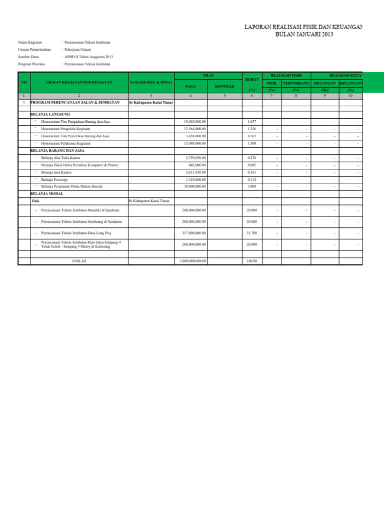Lap Fisik & Keu PERENCANAAN JBT | PDF