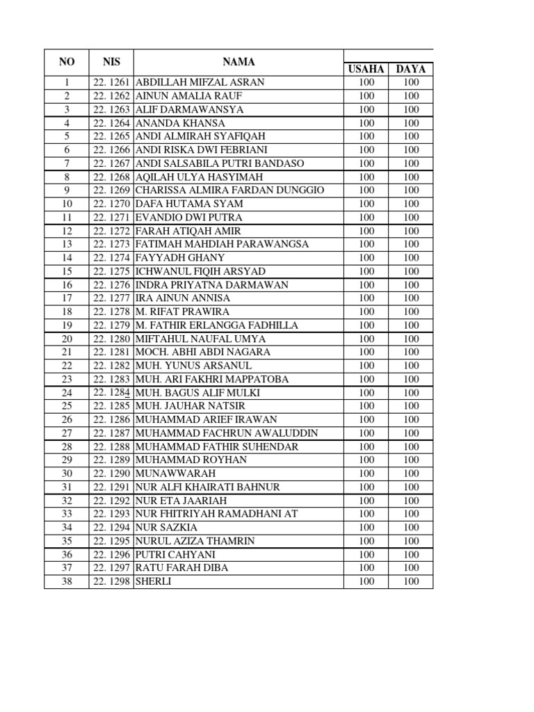 Nilai Formatif 8 A | PDF