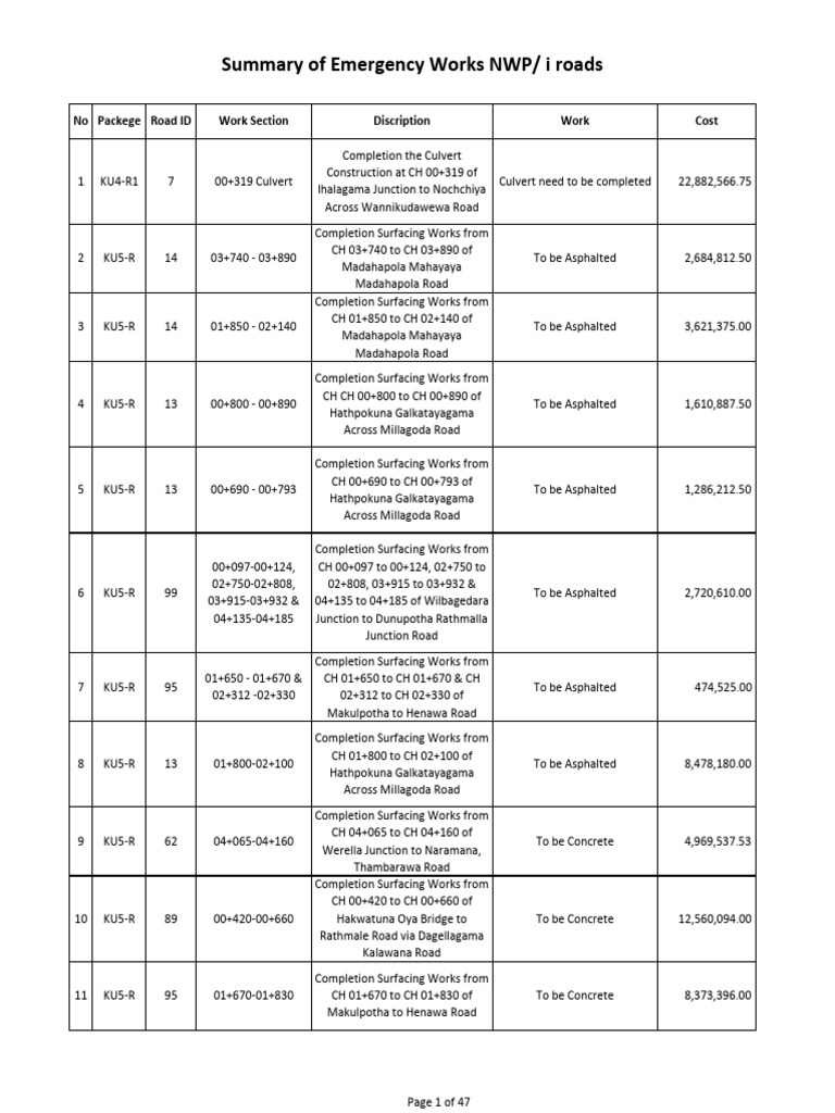Emergency Road Works Summary Report | PDF | Concrete | Road Surface