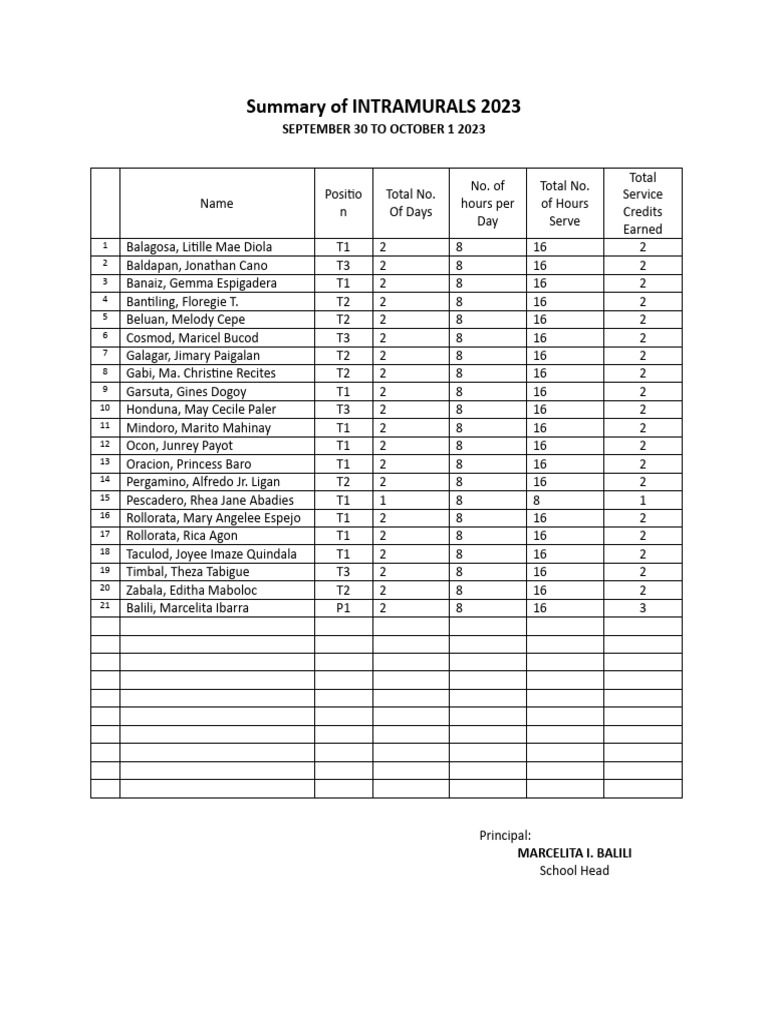 Summary of INTRAMS | PDF