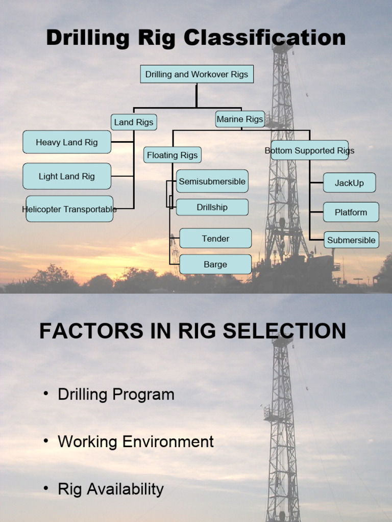 Drilling Rig Classification | PDF | Drilling Rig | Petroleum Industry
