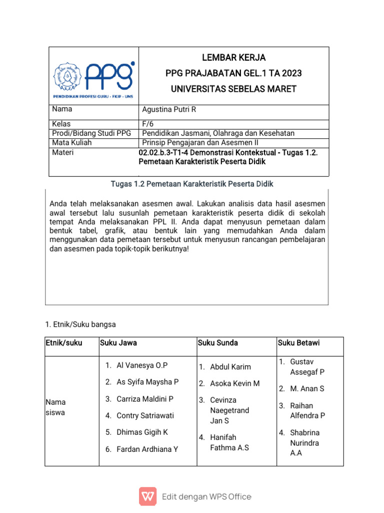 T1-4 Demonstrasi Kontekstual - Tugas 1.2. Pemetaan Karakteristik - PPA II | PDF