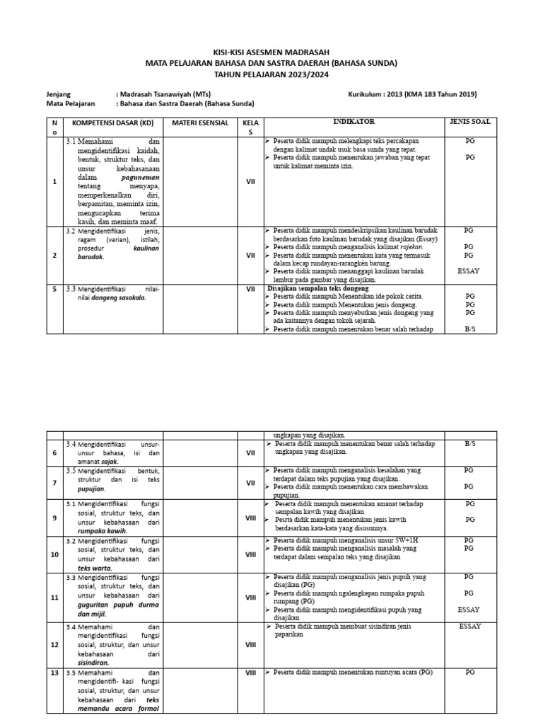 Kisi-Kisi Am Basa Sunda 2023-2024 | PDF | Seni & Disiplin Bahasa