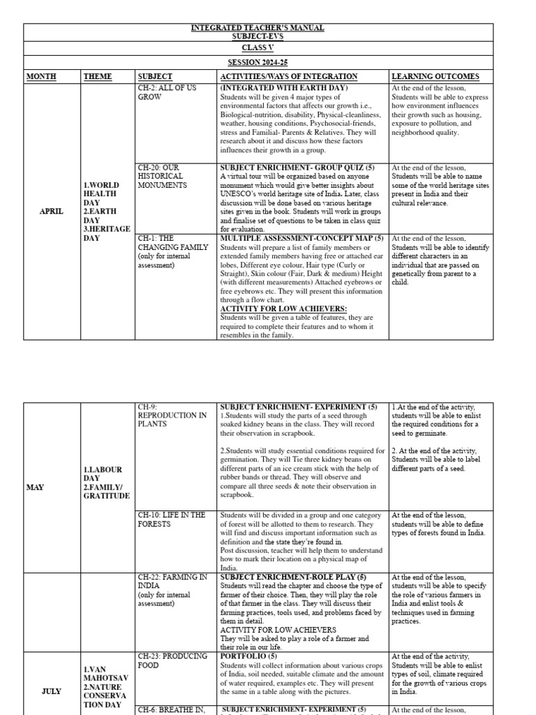 INTEGRATED TEACHER (2024-25) CLASS V (2) (1) | PDF | Seed | Breathing