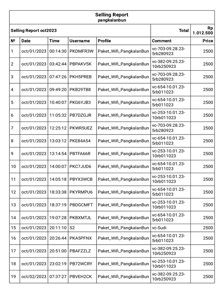 MIKHMON Pangkalanbun - . | PDF