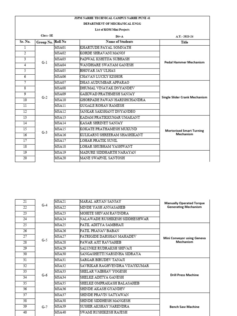 SE-A KOM Mini Project List-1 | PDF
