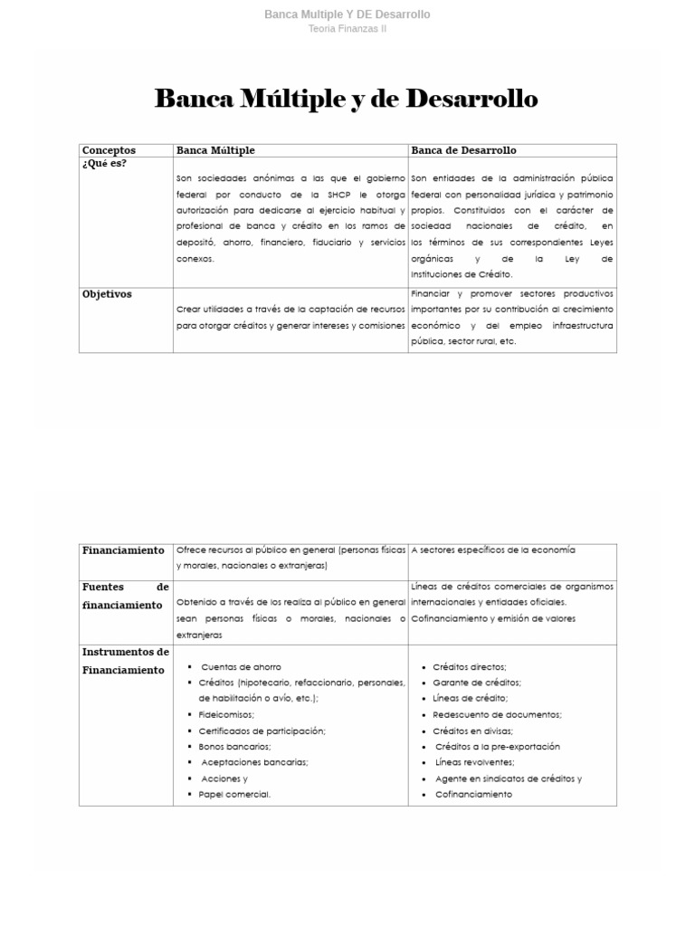 Banca Múltiple y de Desarrollo en México | PDF | Bancos | Tarjeta de ...
