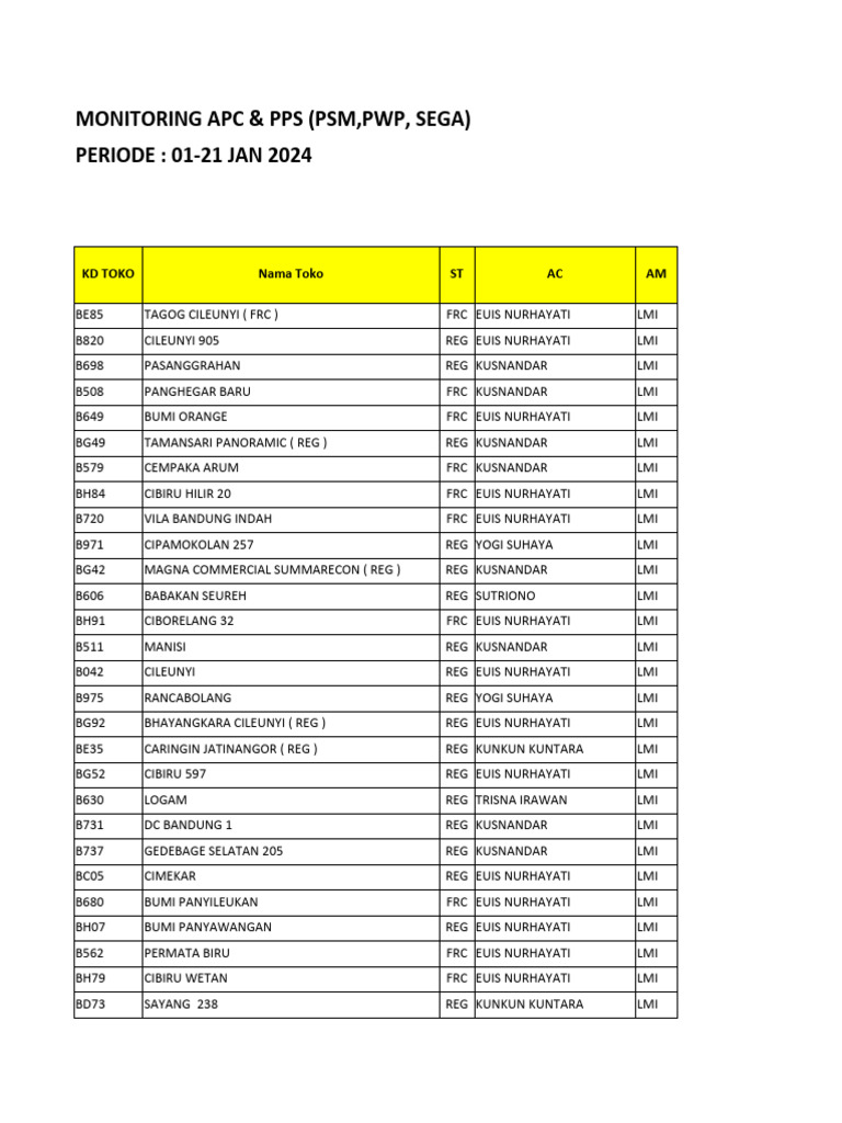 Monitor Apc & Pps_mtd 21 Jan 2024 | PDF